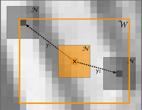Modeling Noisy Texture For Component Based Video Coding Semantic Scholar