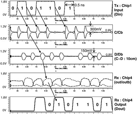 A Receiver Circuit With Hysteresis B Receiver Timing Diagram Of