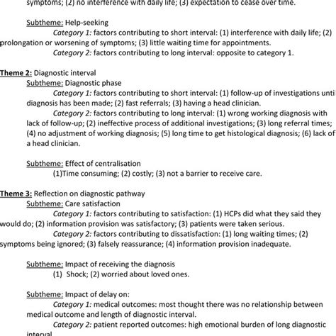 Schematic Representation Of Main Findings Download Scientific Diagram