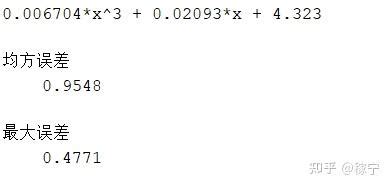 干货MATLAB 数值分析算法实现1 知乎