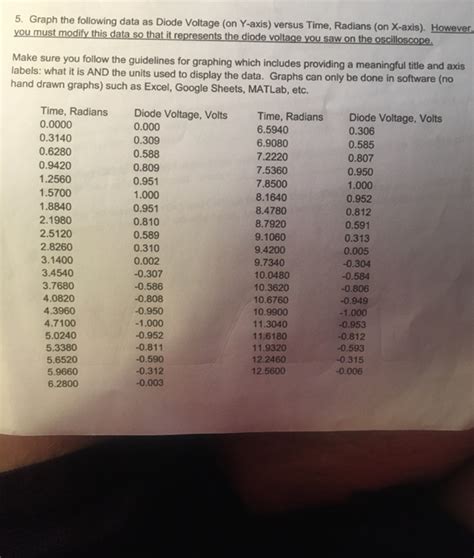 Solved Graph The Following Data As Diode Voltage On Chegg Com