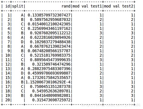 Spark之casewhenthen的两种实现方式pyspark Case When Csdn博客 Spark之casewhenthen的两种实现方式pyspark Case When Csdn博客