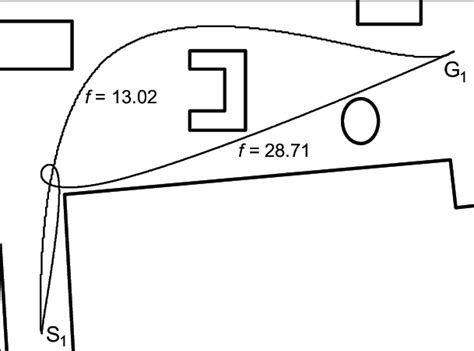 7 Two Different Solutions Of The Situation 1 Obtained By Pso