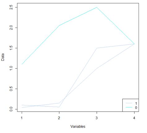 R Parallel Coordinates Plot Stack Overflow