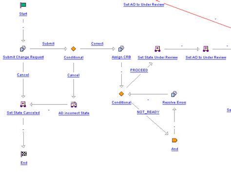 solved check for checked out objects in the affected data ptc