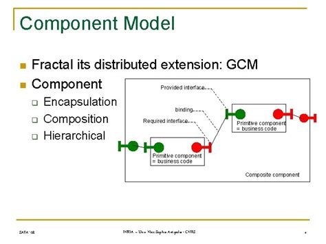 Extending Gcm And Fscript For The Distributed Reconfiguration