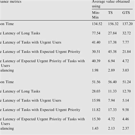 Comparison Between Three Algorithms Download Table