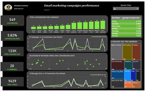 how to extract data from power query mohamed atef posted on the topic linkedin