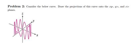 Solved Problem Draw The Projections Of This Curve Onto The