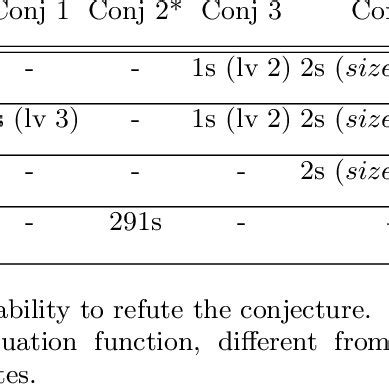 Counter Example Of Conjecture 3 Download Scientific Diagram