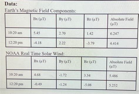 Solved Holmes T Analysispython Data Sets Set 1 1020