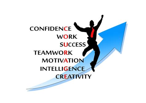 Ide Bisnis Kreatif Kunci Sukses Dalam Persaingan Bisnis