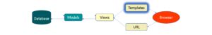 Top Python Interview Questions And Answers