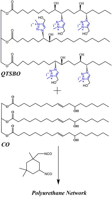 Synthesis Of Polyurethane Networks Containing Biologically Active
