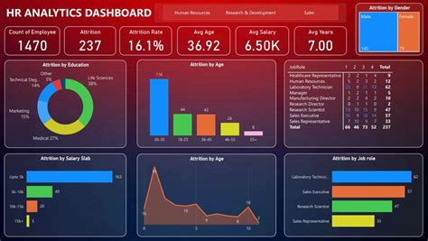 Sahil Yadav On Linkedin Hranalytics Powerbi Employeeretention Datadrivendecisions