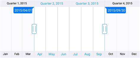 Xamarinandroid Range Selector Date Range Slider Syncfusion
