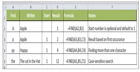 Excel Find Function Excelchat