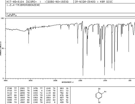 124 Tribromobenzene615 54 3 Ms Spectrum