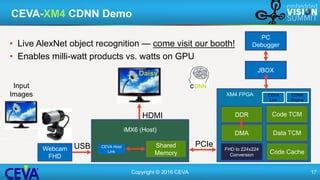 Fast Deployment Of Low Power Deep Learning On CEVA Vision Processors A Presentation From CEVA