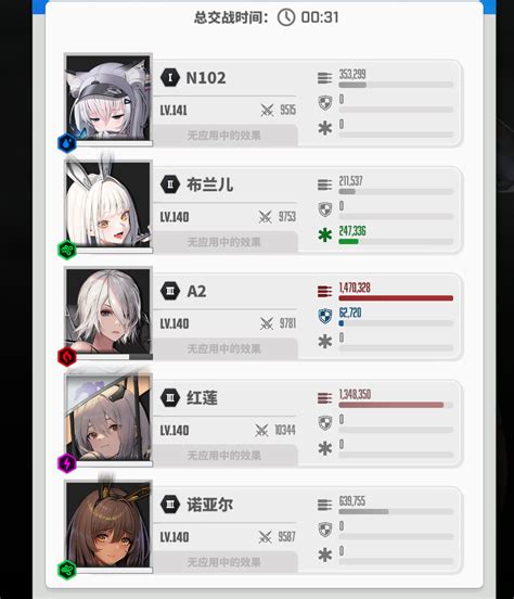 萌新觉得a2推图还是很好用的 Nga玩家社区