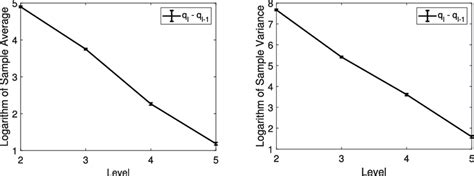 Results In Section 6 3 From Left To Right The Graphes Represent The Download Scientific