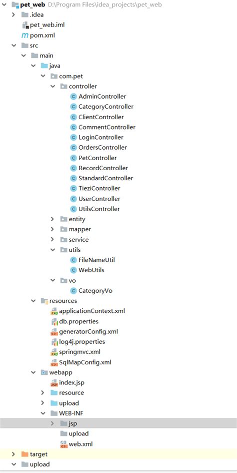 基于java ssm mysql的宠物店管理系统 csdn博客