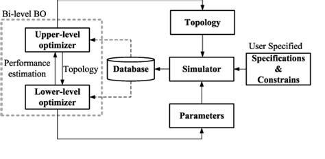 Figure 2 From High Level Topology Synthesis Method For Δ Σ Modulators
