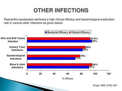 Piperacillin And Tazobactam Piperacillin And Tazobactam