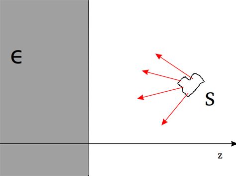 Electromagnetism Reflection And Transmission Of General