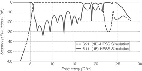 Transmission And Reflection Coefficients Which Is Obtained By Full Wave