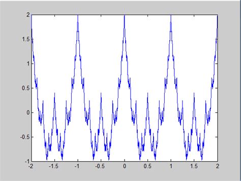 Evaluate Symbolic Expression In MATLAB Stack Overflow