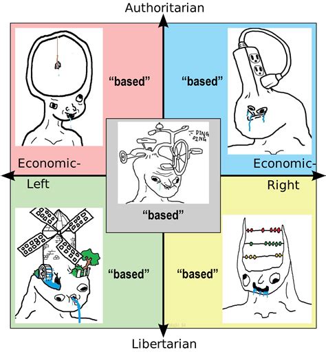 Full Compass Unity Rpoliticalcompassmemes