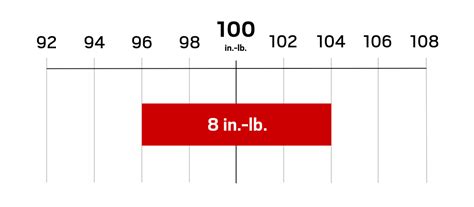 1 4 3 8 1 2 Inch Drive Micrometer Torque Wrench Set TEKTON