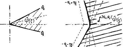 Figure 1 From Resurgent Functions And Splitting Problems New Trends And Applications Of Complex