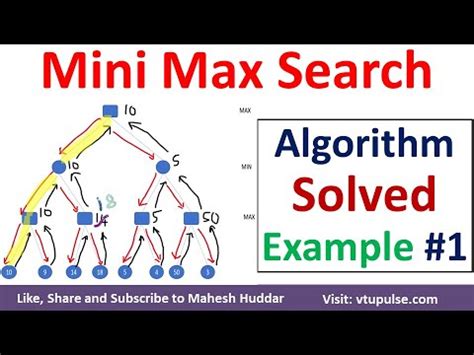 1 MiniMax Search Algorithm Solved Example Min Max Search Artificial