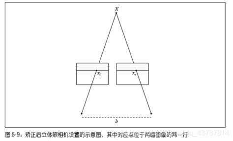 【python计算机视觉】计算视差图python计算视差图 Csdn博客