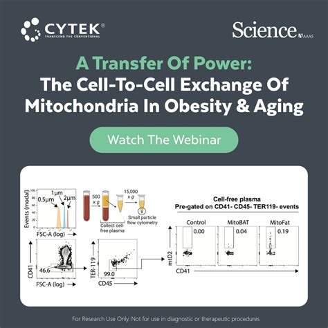 Cytek Biosciences On Linkedin Full Spectrum Flow Cytometry Systems