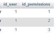 How To Show Options According To User Permission In PHP Mysql Stack