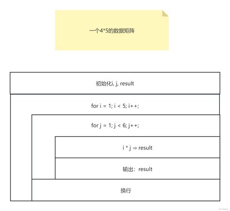 4 5的矩阵（c语言） 代码编写4 5的矩阵 csdn博客