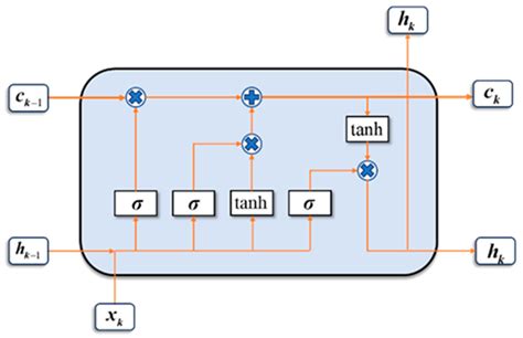 Nonlinear Predictive Control Of Diesel Engine Doc Outlet Temperature