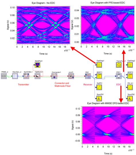 Optsim For Multimode Fiber Optics Synopsys