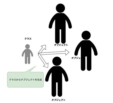 オブジェクトとは Python学習講座