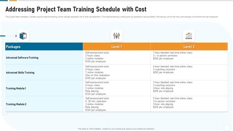 Strategic Development And Operations Execution It Addressing Project Team Training Schedule