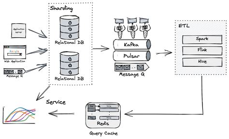 harnessing the power of htap databases pingcap