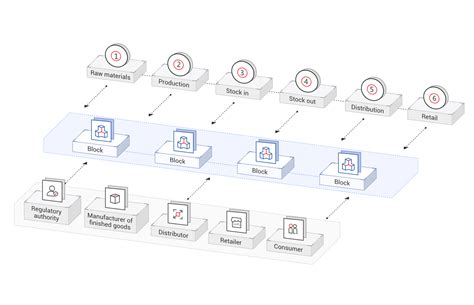 blockchain service bcs plataforma de blockchain huawei cloud