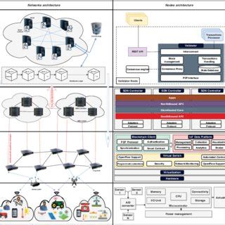 Our Security Framework Download Scientific Diagram