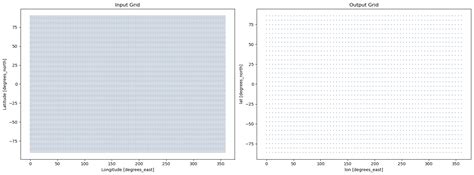 A Gentle Introduction To Xcdat Xarray Climate Data Analysis Tools