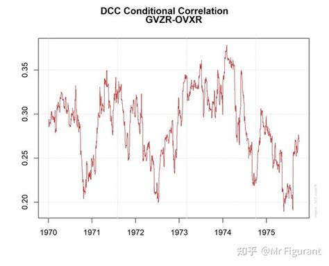 R语言学习：如何构建dcc Garch模型？ 知乎