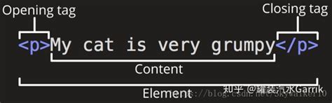 Html基础教学html的教学目标 Csdn博客