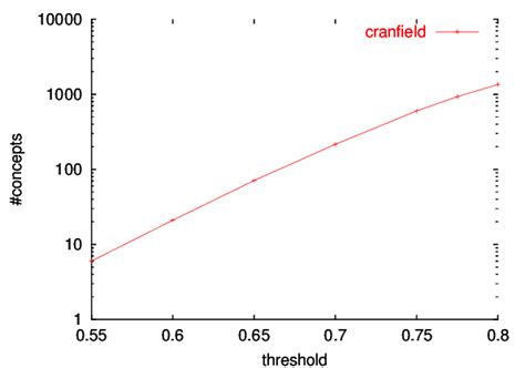 Granularity Of Concepts Download Scientific Diagram